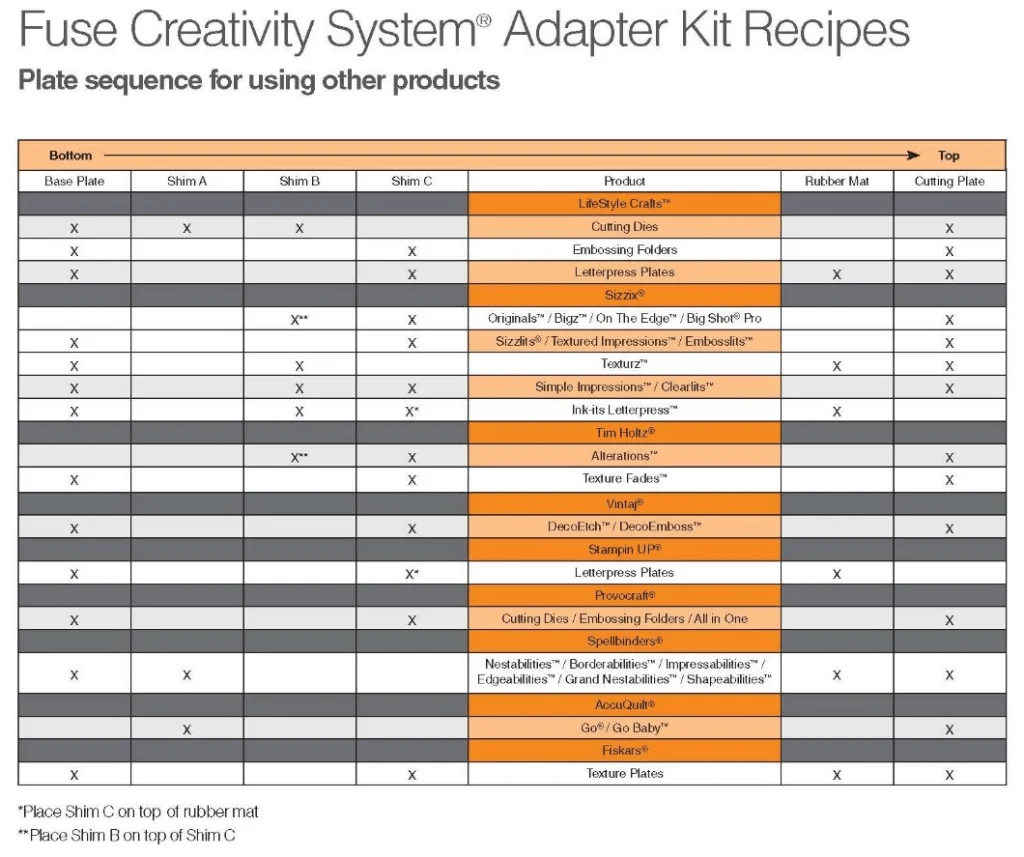 Fiskars Fuse Review – Personal Die Cutting