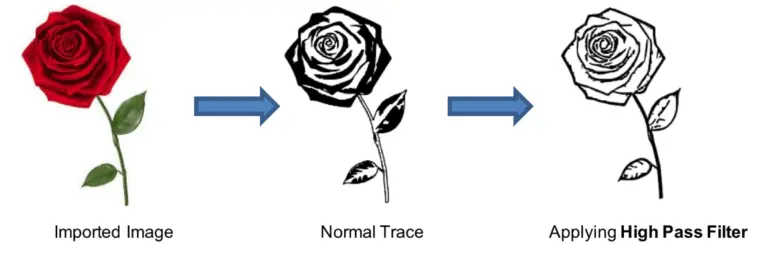 12 Reasons Why SCAL5 Rocks! – Personal Die Cutting